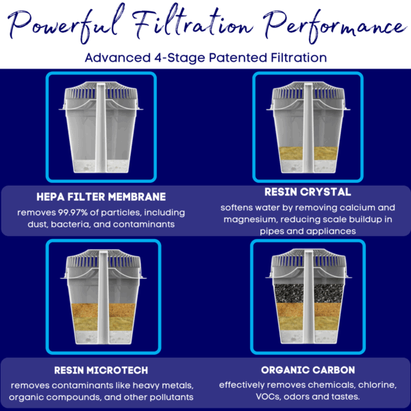 Vitality Mini Water Cooler | Little Luxury - Filtered Water Anywhere